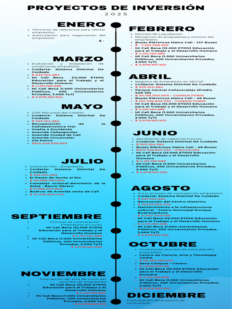 Blue and White Minimalist Timeline Infographic | PDF