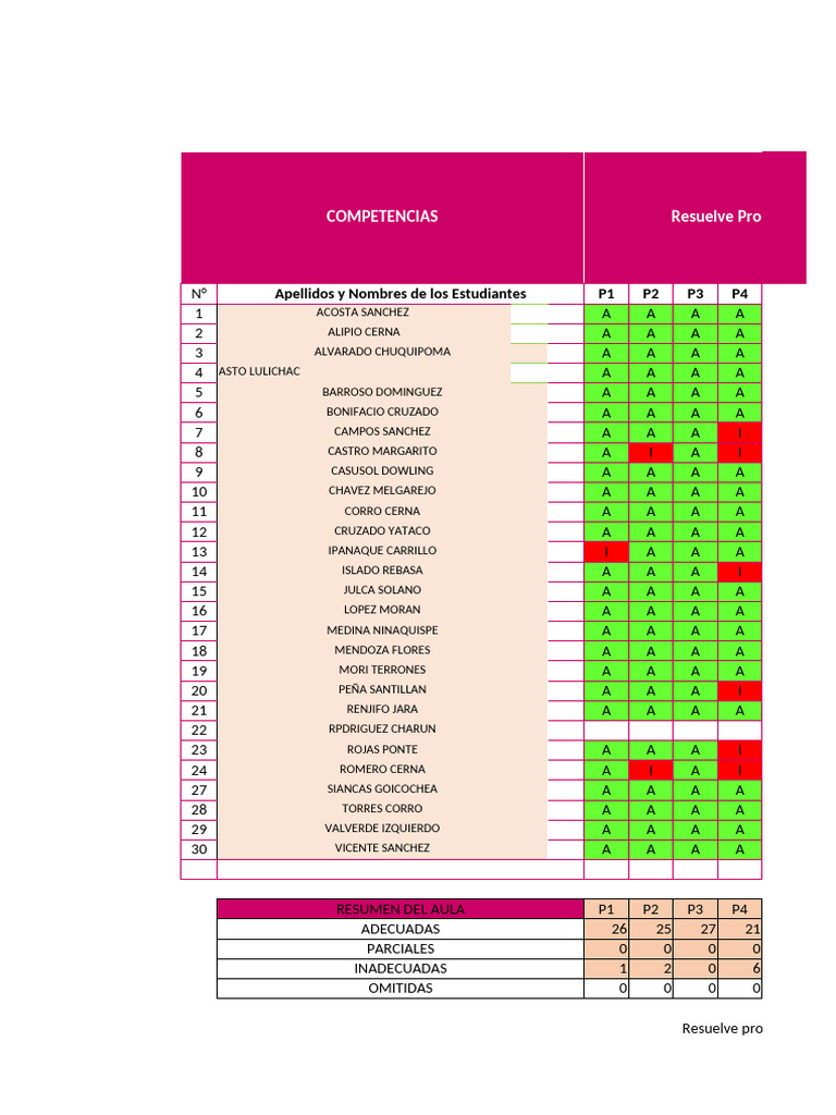 Registro Eval Kits Mate - 2023 | PDF