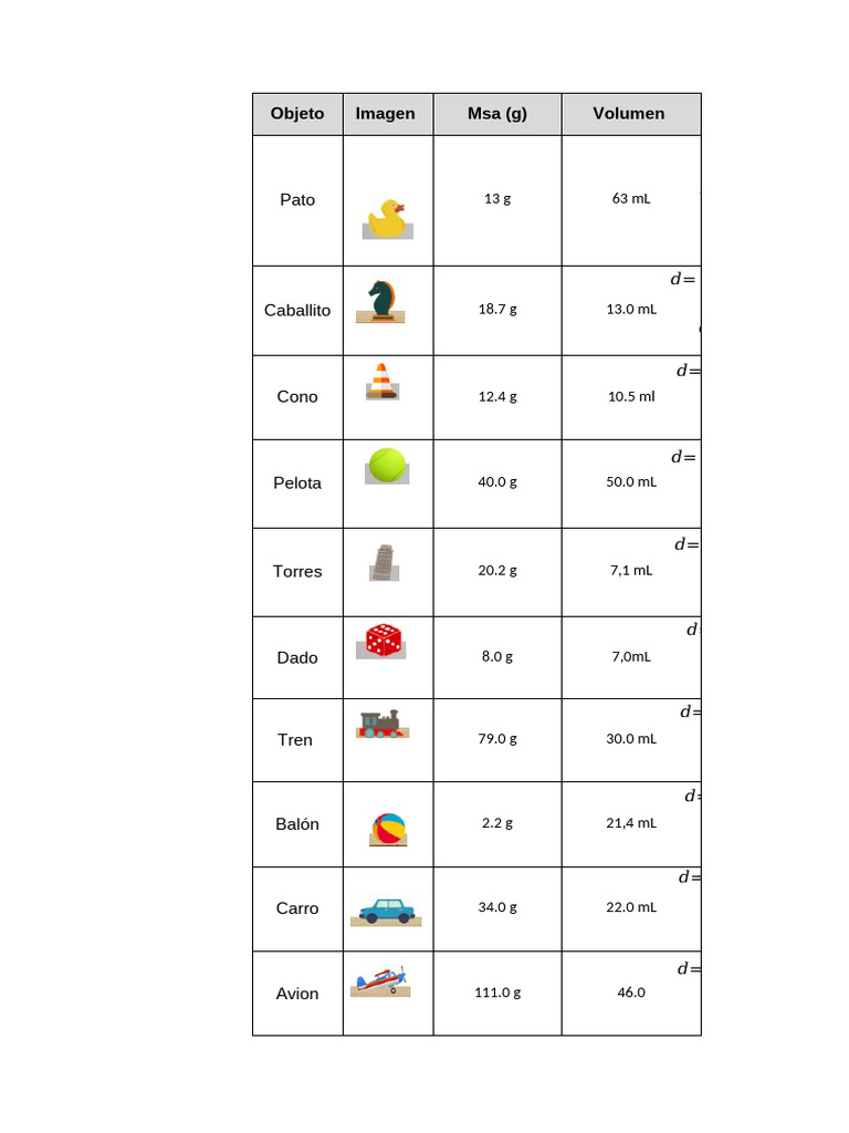 tabla informe_2 | PDF