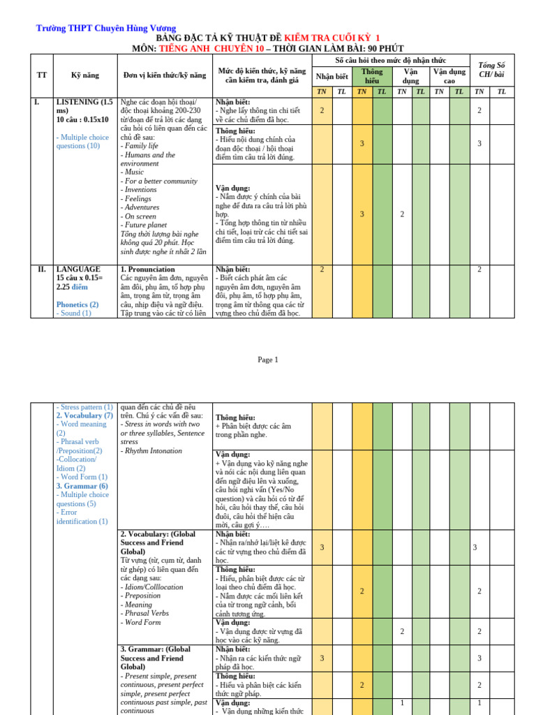 MA TRAN HKI 2024-2025 CHUYEN ANH 10-11 (Edited) | PDF