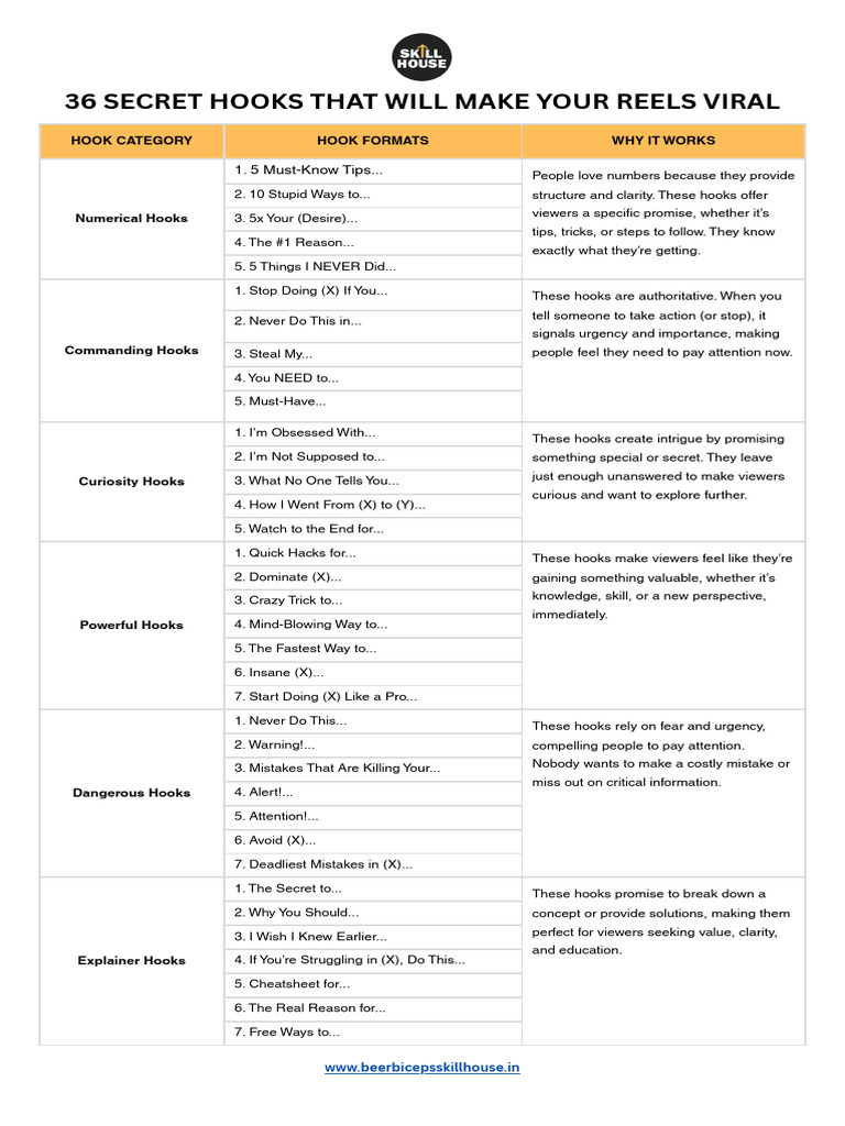36 Secret Hooks For Viral Reels | PDF