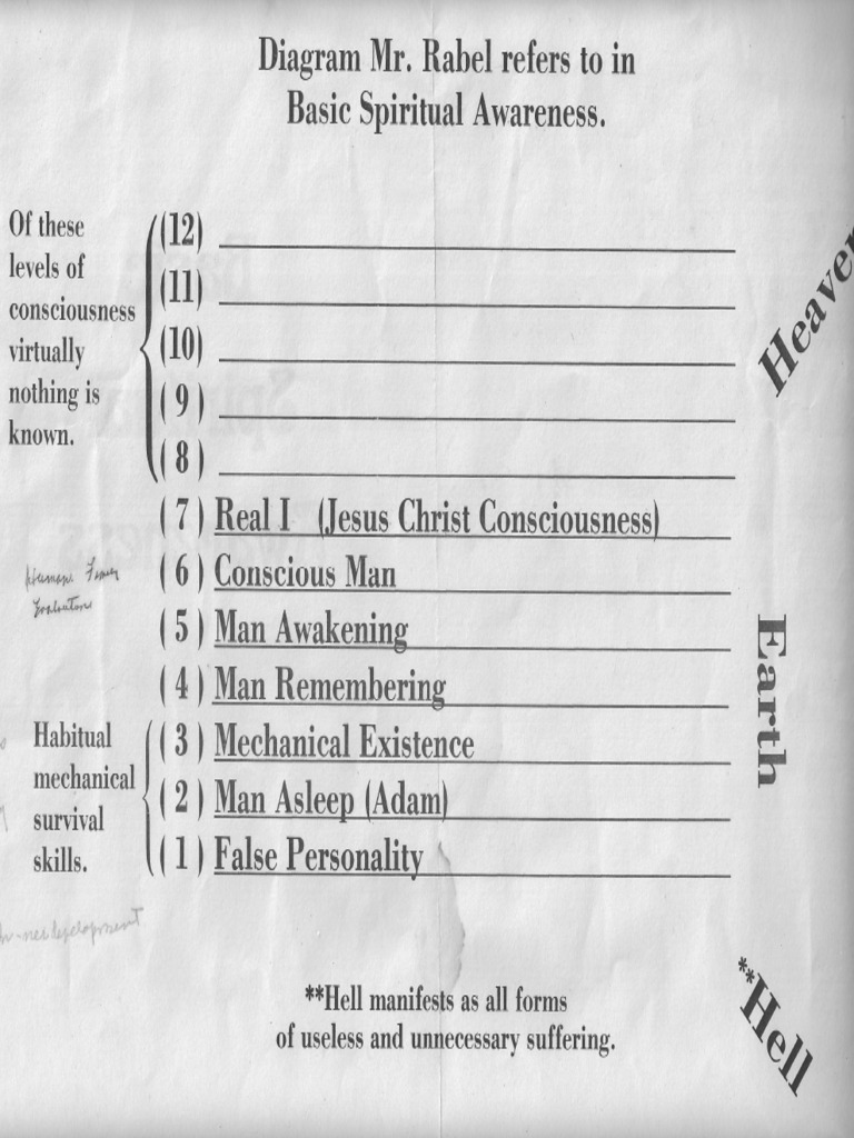 Basic Spiritual Awareness Handout | PDF