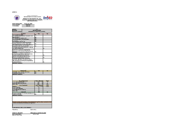 DAWAHON IS1st-NSED-REPORT-2025-2026 | PDF | Public Safety | Civil Defense