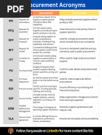 Glossary of Procurement Acronyms | PDF | Procurement | Request For Proposal