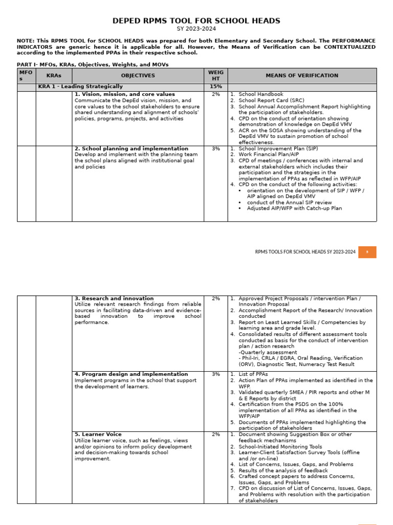 RPMS Tool for School Heads 2023-2024 | PDF | Teachers | Pedagogy