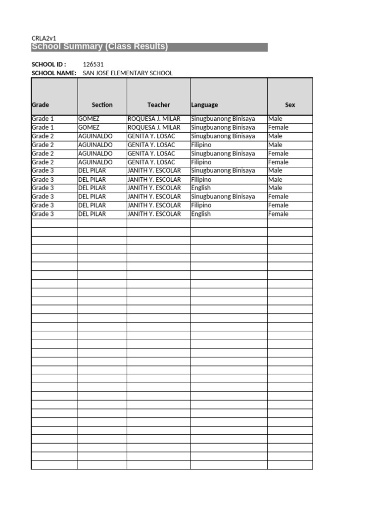 CRLA San Jose ES Post Asseement Summary | PDF | Linguistics | Learning