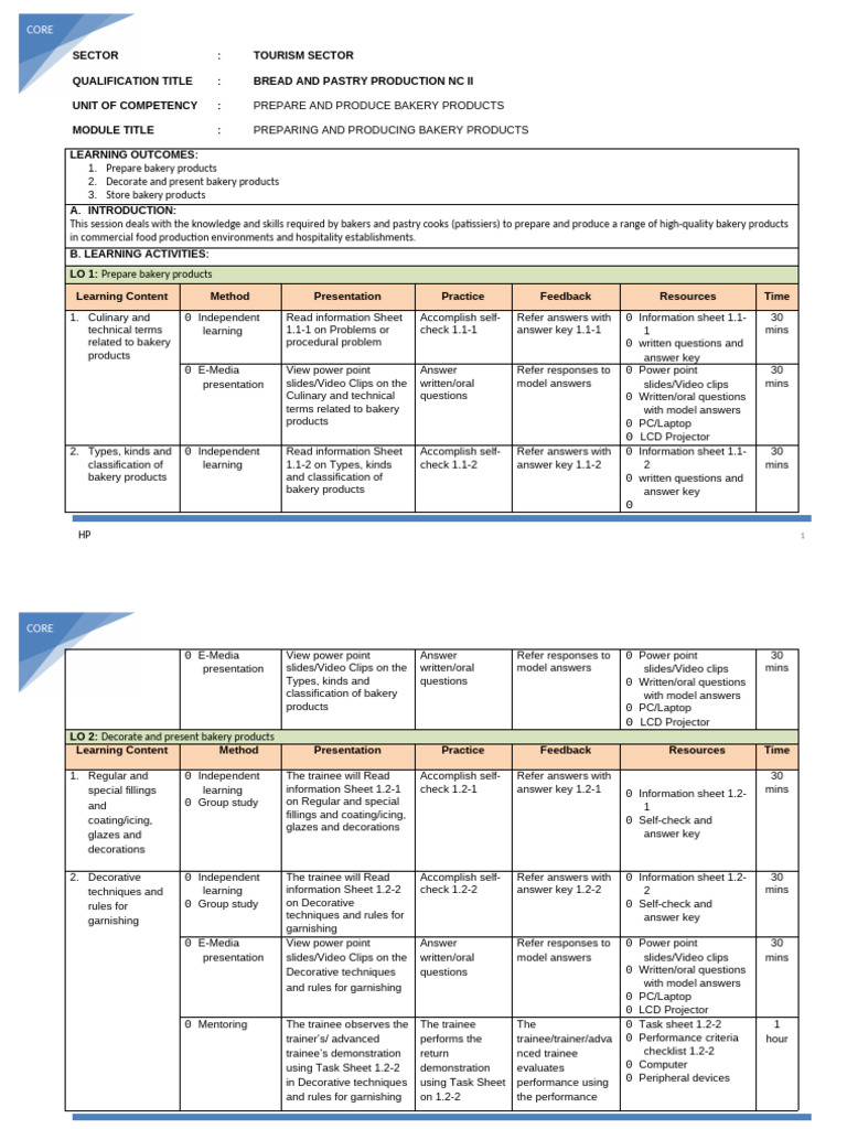 SESSION-Plan-core 1 - BPP | PDF | Bakery | Cognition
