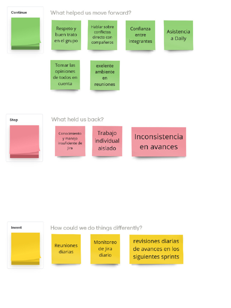Retrospectiva Sprint1 | PDF