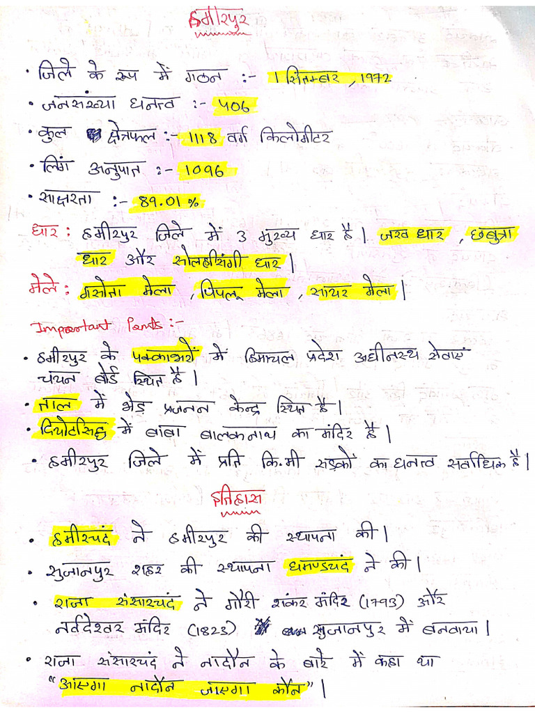 Hamirpur District | PDF