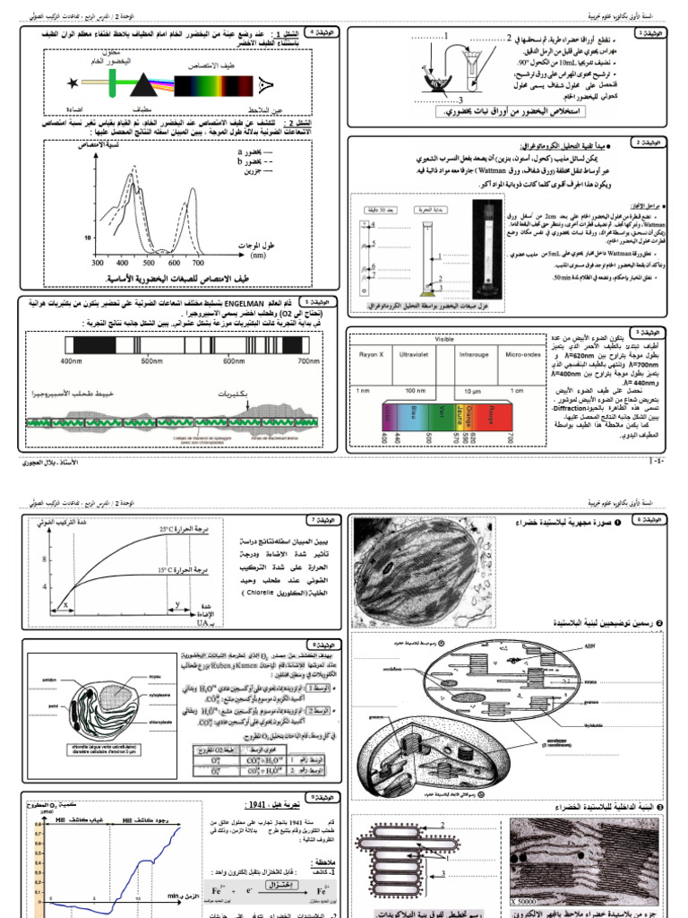 Uni2 - Cours N°4 - Planc A B C D | PDF