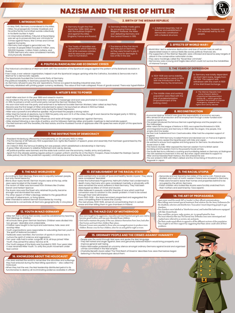 Nazism and The Rise of Hitler - Mind Map | PDF | Nazi Germany | Weimar ...