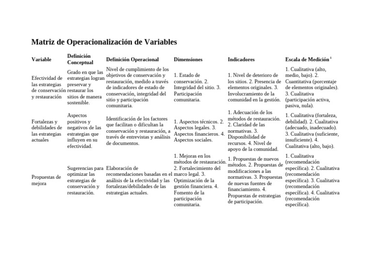Matriz de Operacionalización de Variables | PDF
