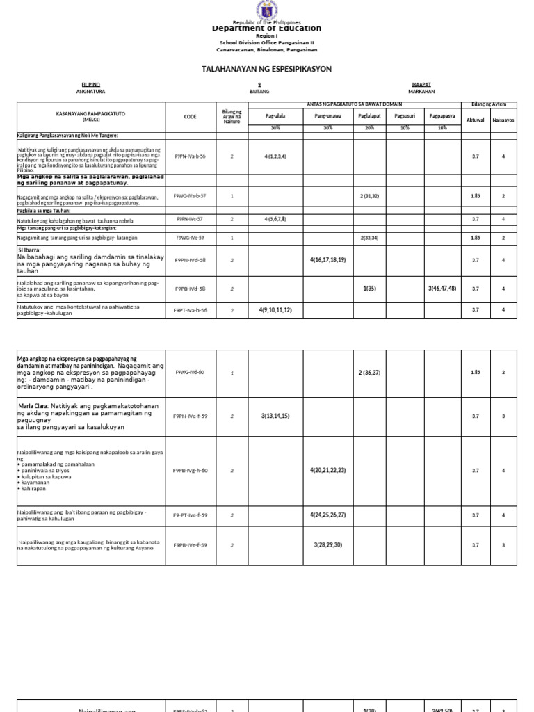 Tos g9 4th Quarter Final 1 1 | PDF