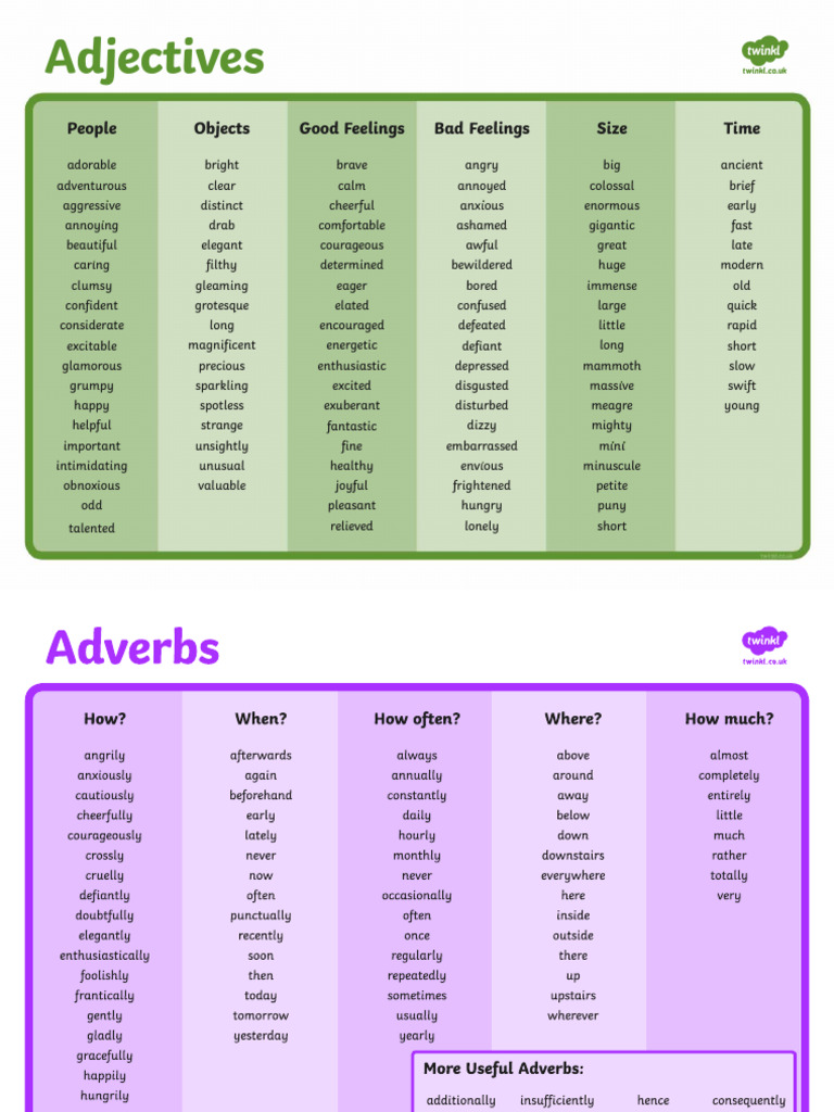 T L 4358 Adjective Adverb and Verb Mat Pack Ver 6 | PDF