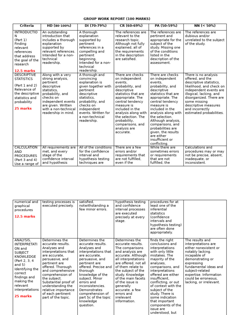 RUBRICS_GROUP WORK REPORT | PDF