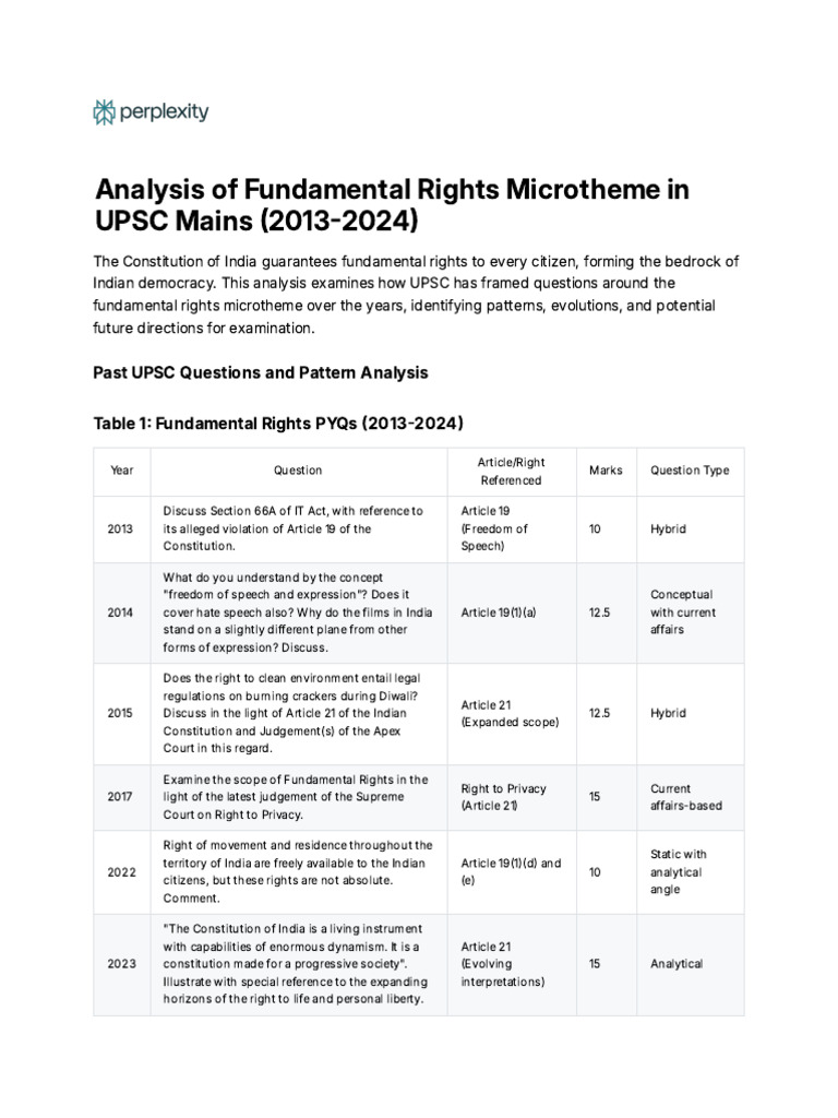 Analysis of Fundamental Rights Microtheme in UPSC | PDF | Privacy | Rights
