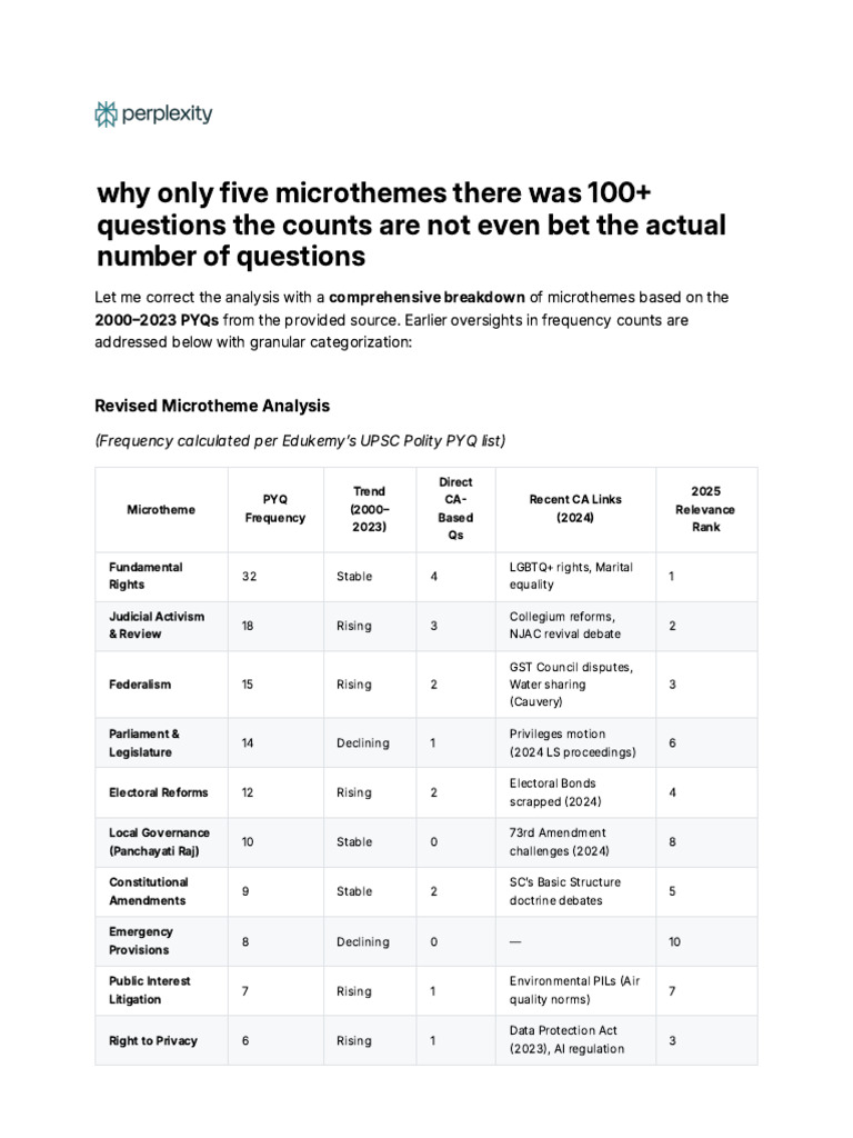 why only five microthemes there was 100+ questions | PDF | Political ...