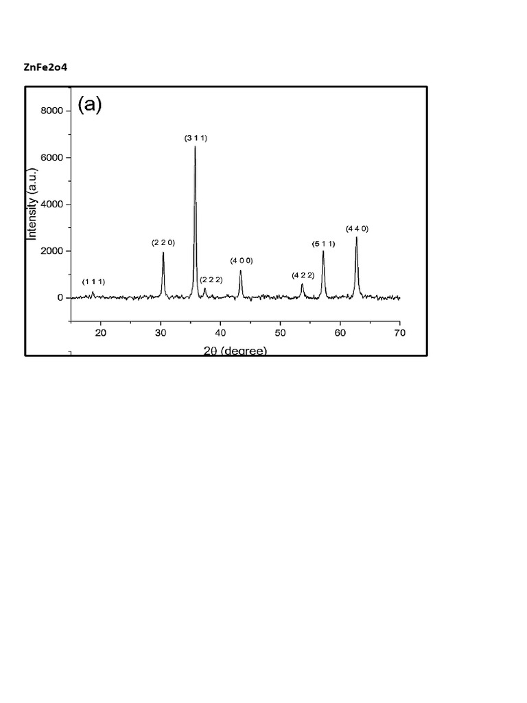 Znfe 2 O4 | PDF