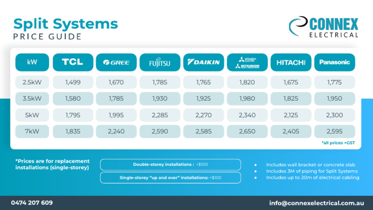 Connex Electrical - Price Sheet | PDF