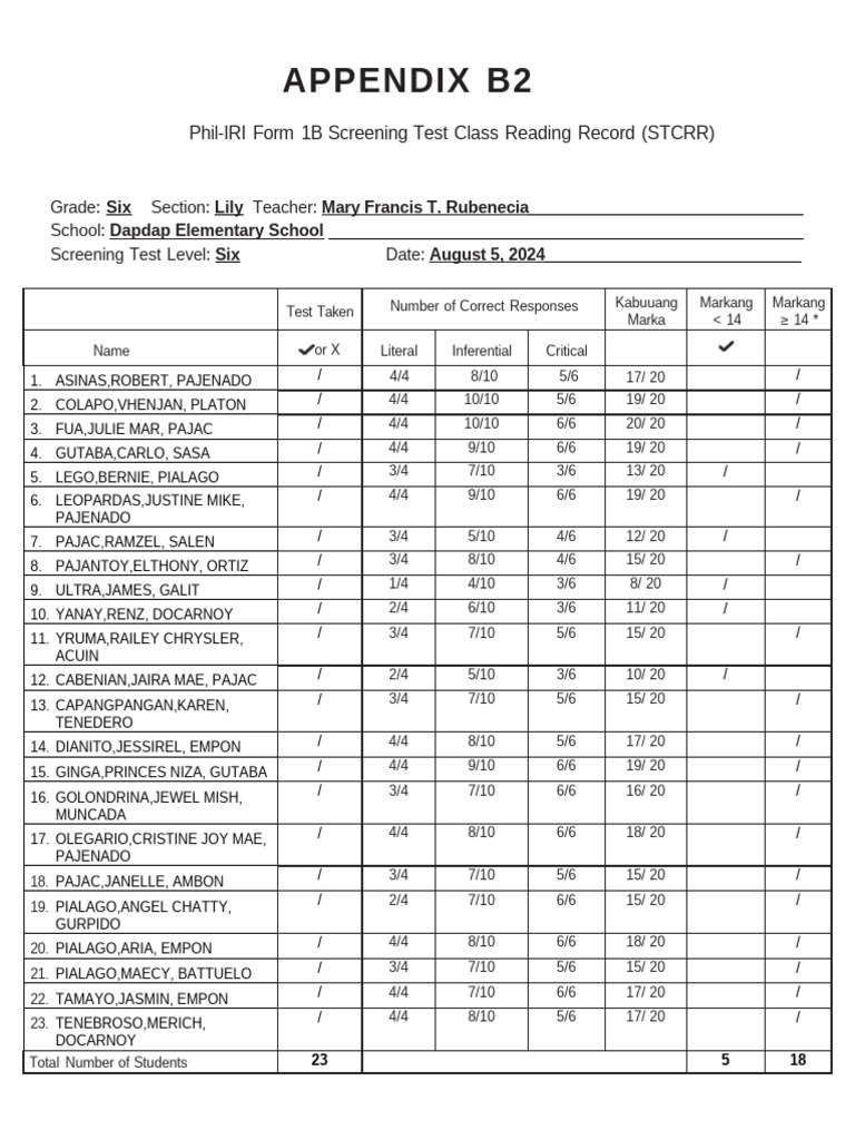 Appendix b1 & b2 (Phil - Iri) | PDF
