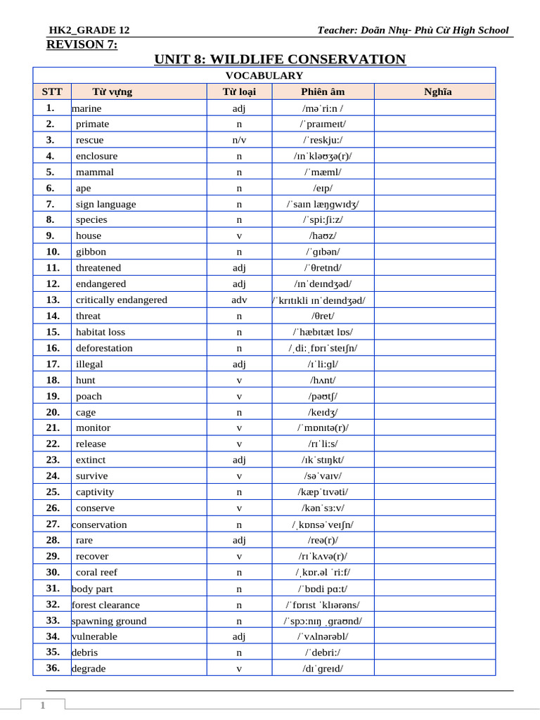 1-BA__N_HK2_BUO____I-7_UNIT-8O__N-GKII_KEY | PDF | Conservation Biology | Endangered Species