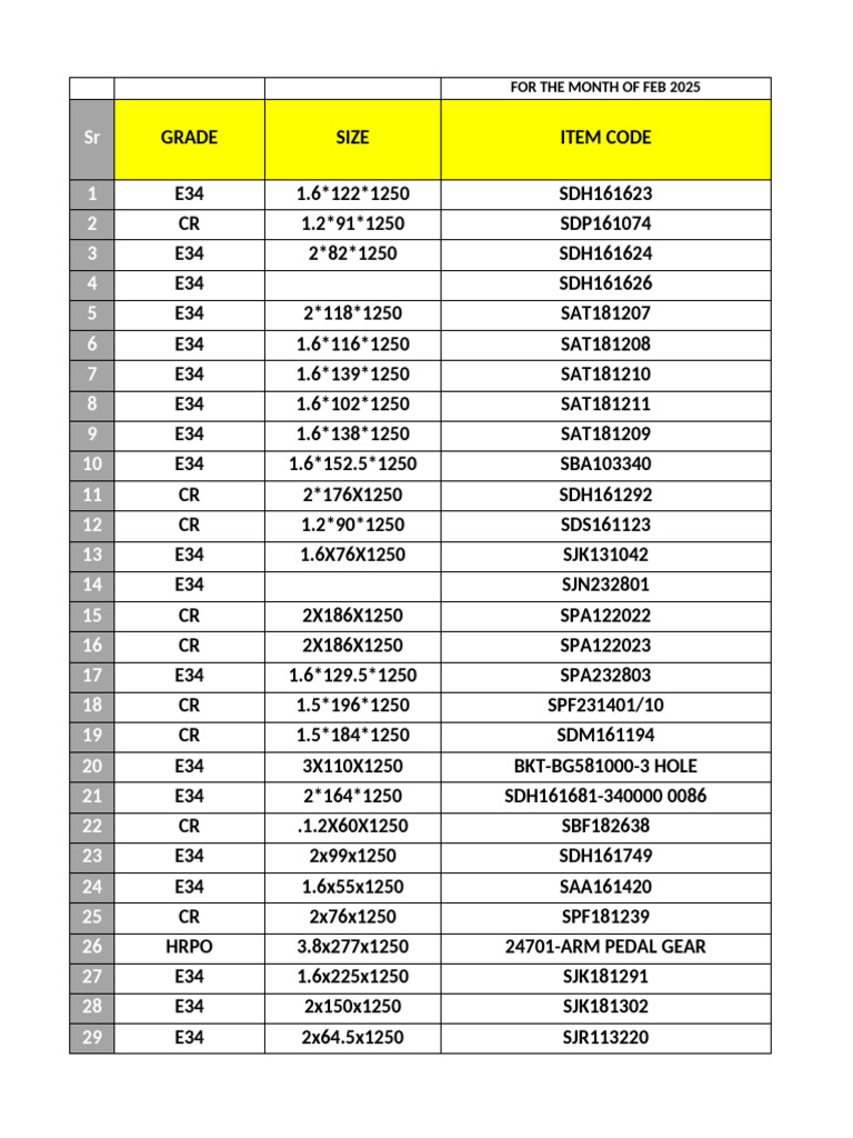Raw Material SCH For Feb 2025 | PDF