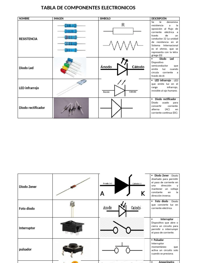 Tabla de Componentes | PDF | Corriente eléctrica | Transistor