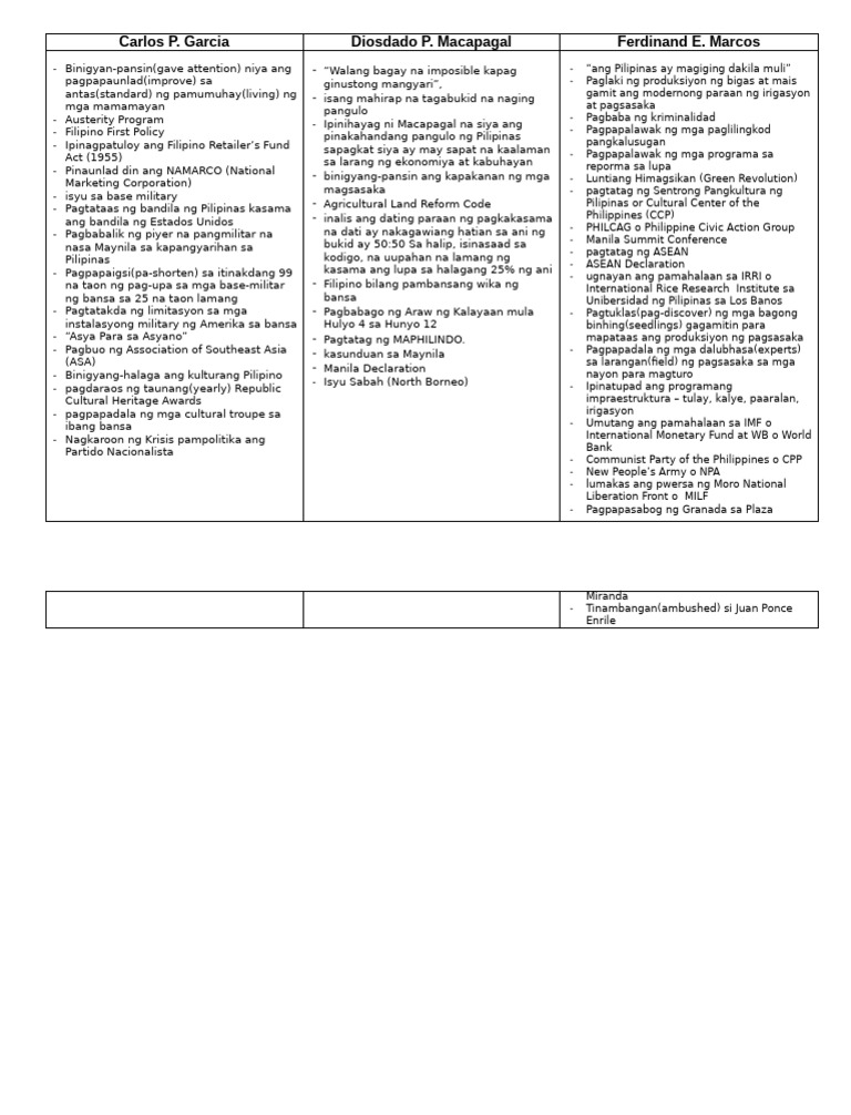 Presidents of The Third Republic | PDF