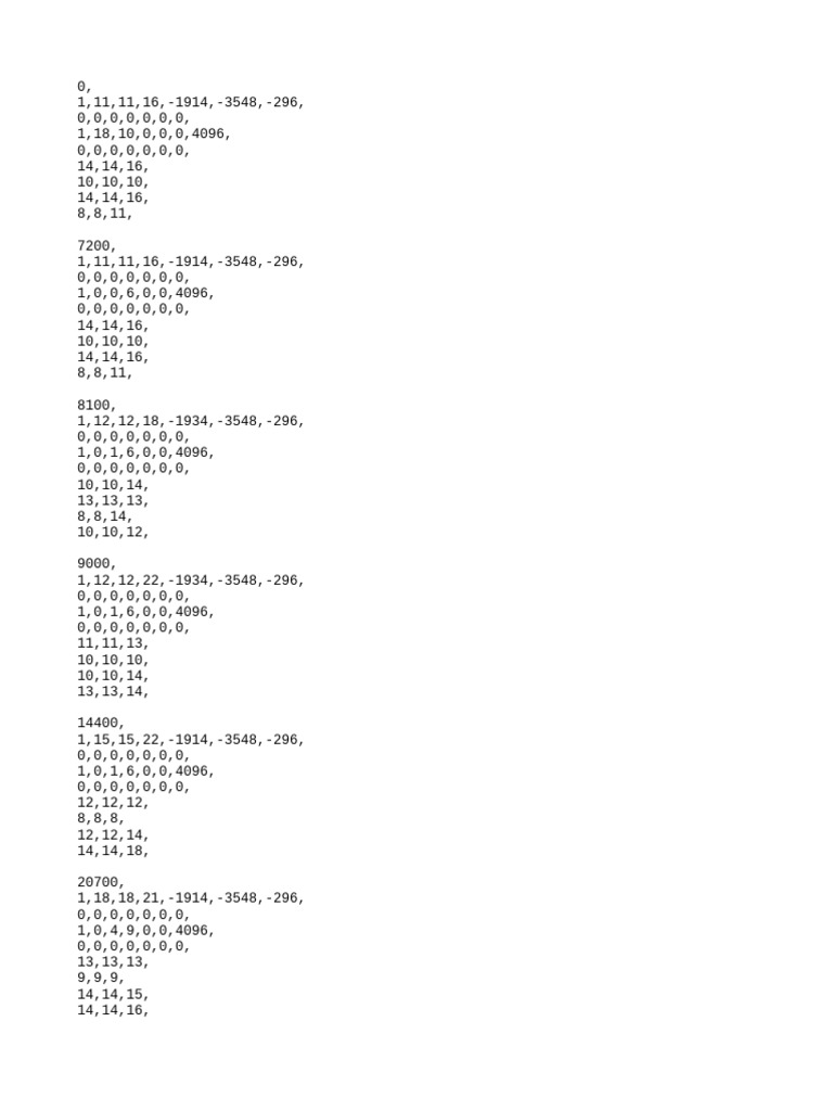 Data Analysis of Numerical Sequences | PDF