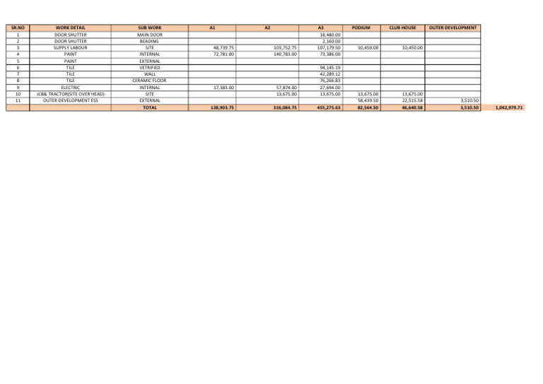 Aug-24 Labour Bill | PDF
