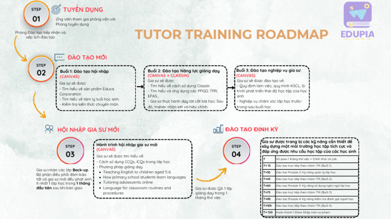Teacher Training Roadmap | PDF