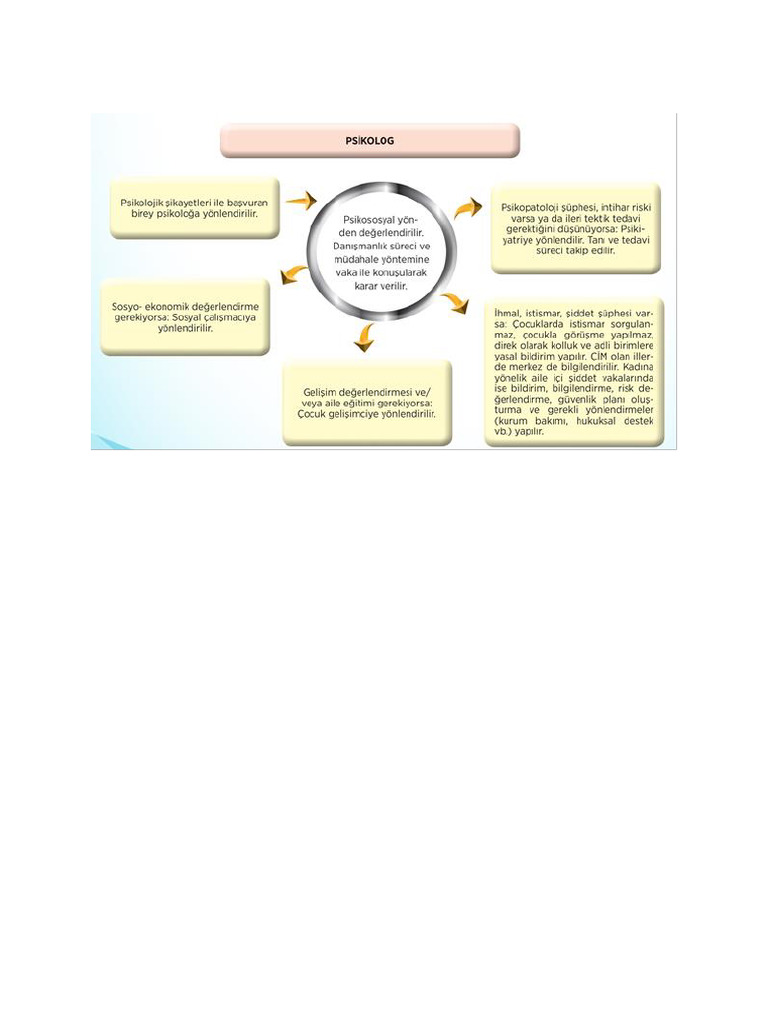 Psikolog Is Akis Semasi | PDF