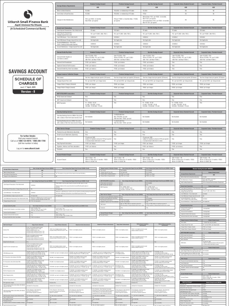 Saving Account SOC-Version-8-With NRE NRO SOC 1st April 2025 | PDF | Cheque | Banks