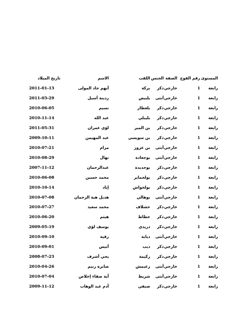Etat Au Premier | PDF
