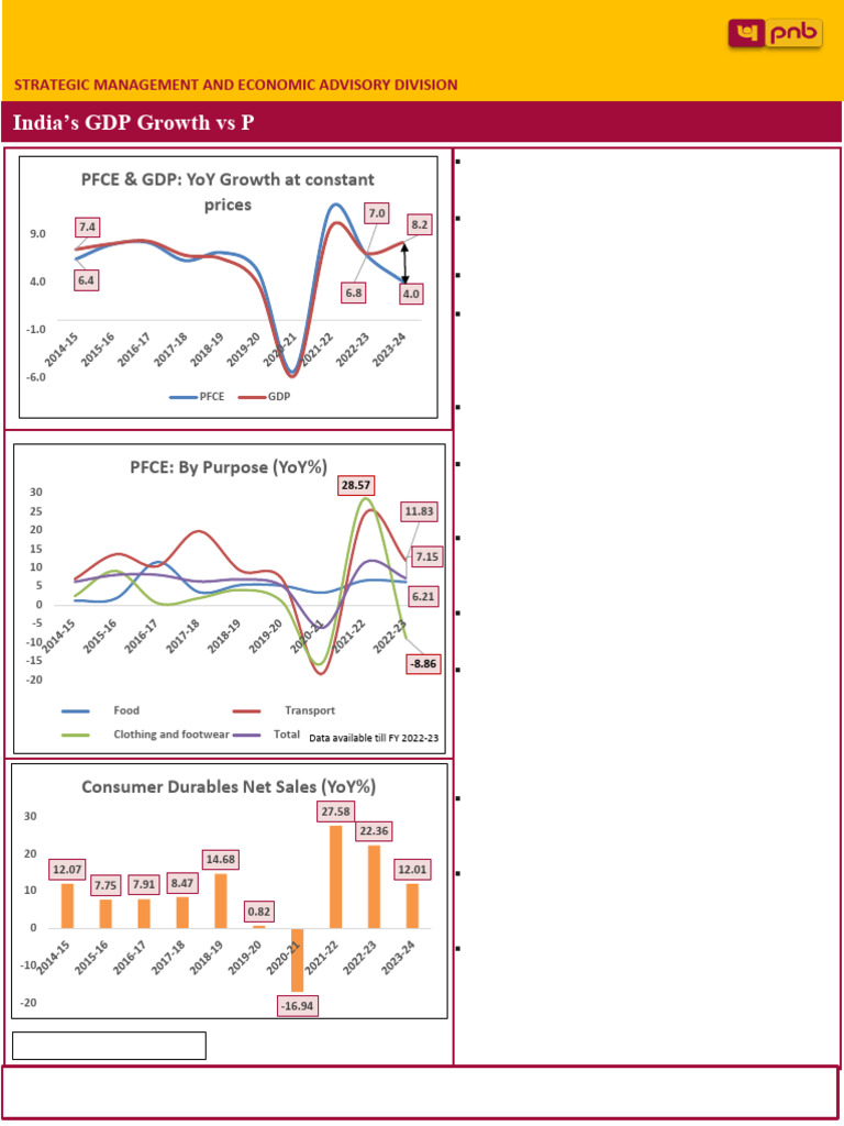 India's GDP vs. PFCE Growth Trends | PDF | Gross Domestic Product ...