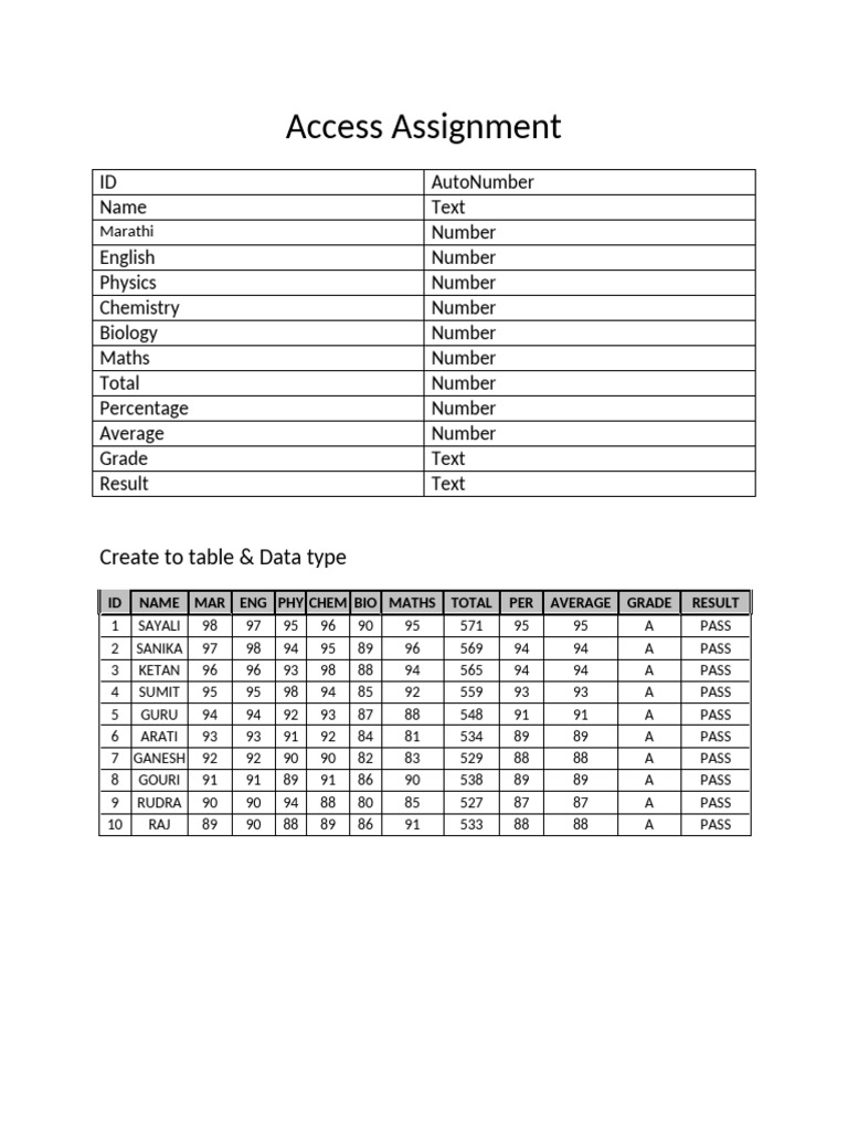 Student Grade and Result Data Table | PDF