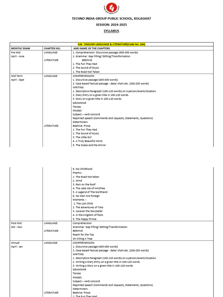 Class Ix Whole Year Syllabus (2024-25) | PDF | Matter | Geometry