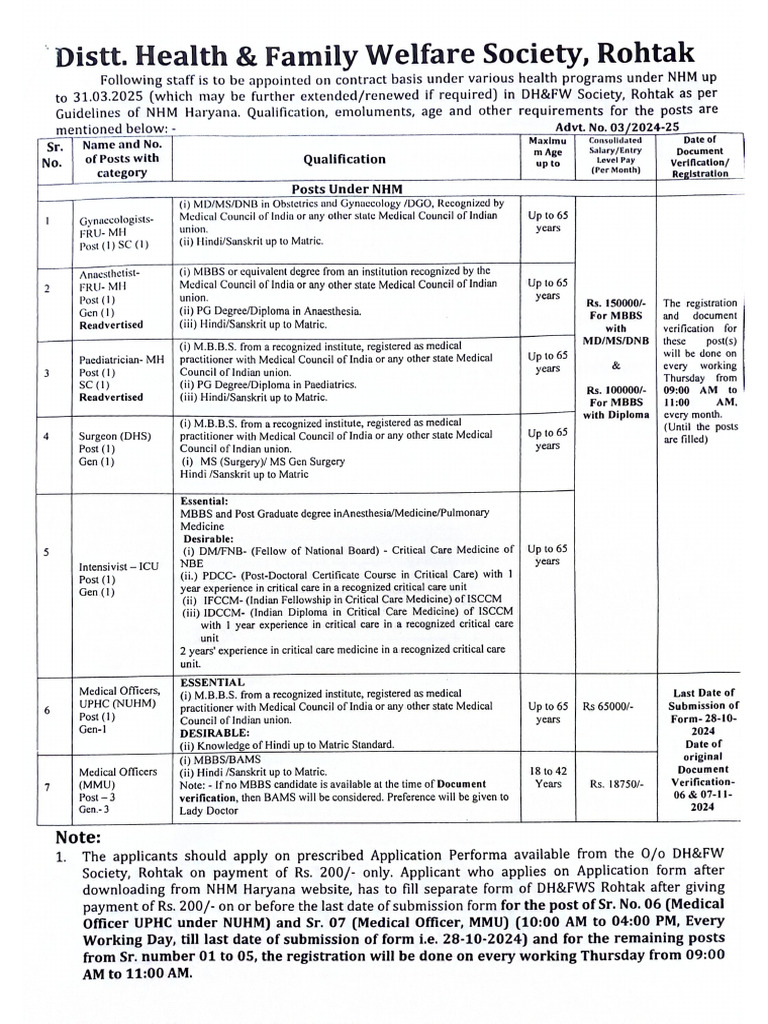 Rohtak - 21 10 2024 | PDF