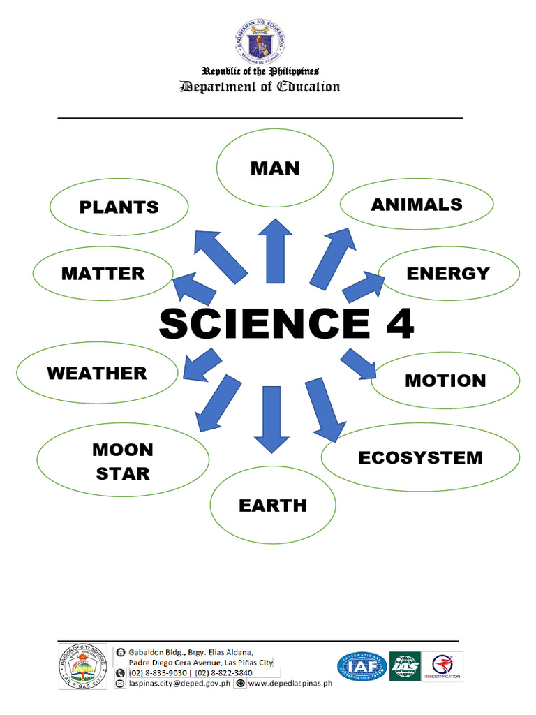 Q4 Sci 4 Module 2 Lesson 5 8 ADM STYLE | PDF | Cloud | Shadow