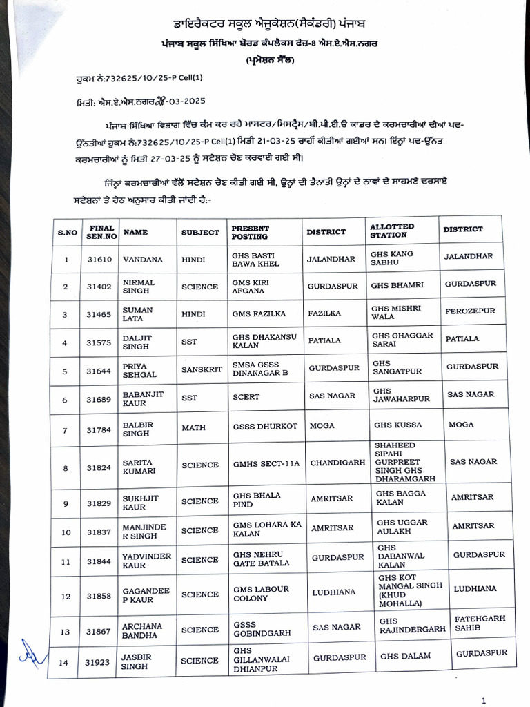 Station Allottment of HMs | PDF