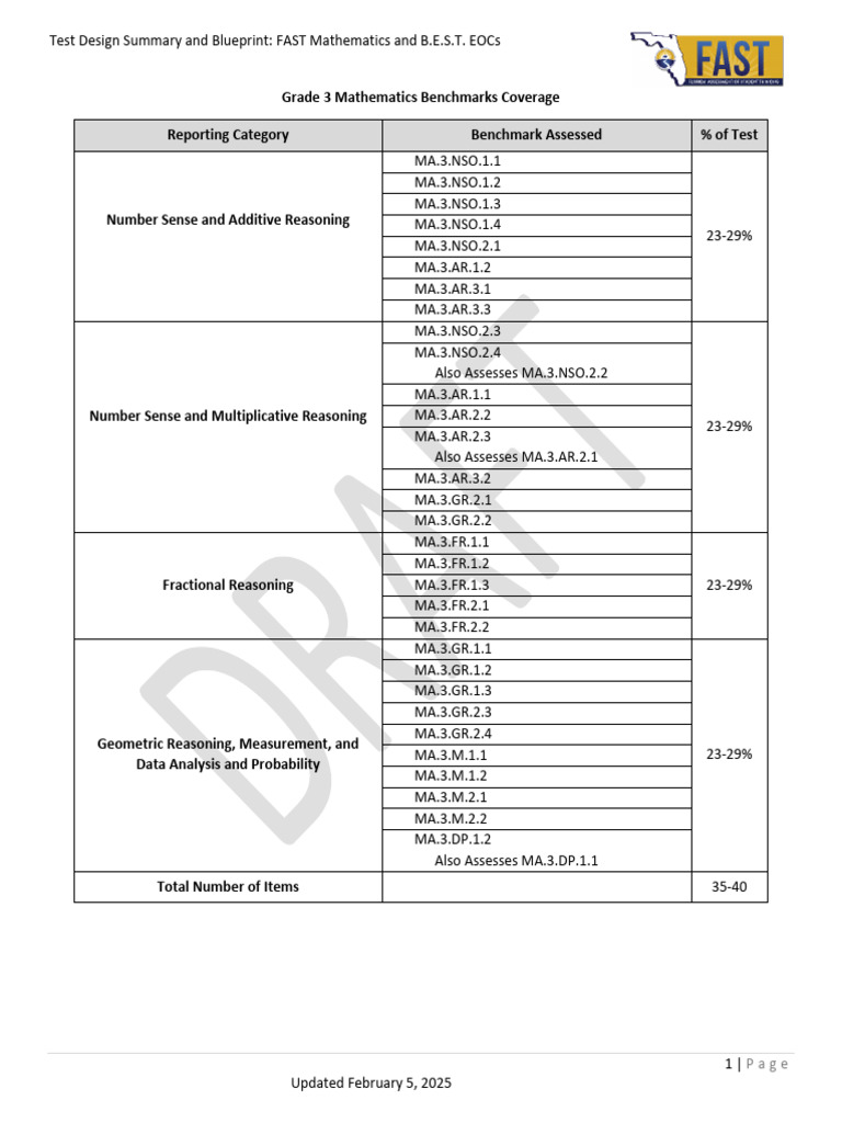 TDS FAST Math | PDF | Multiple Choice | Mathematics