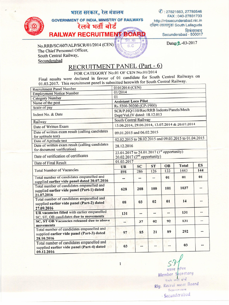 ALP SCR Recruitment Panel Part VI | PDF