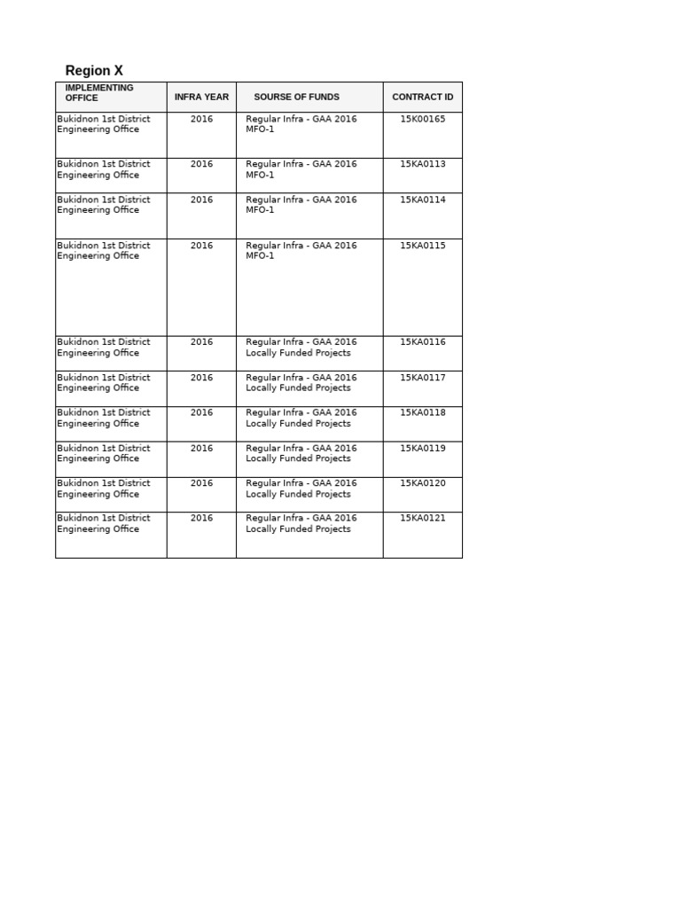 DPWH REGION X - INFRA YEAR 2016 (1) | PDF