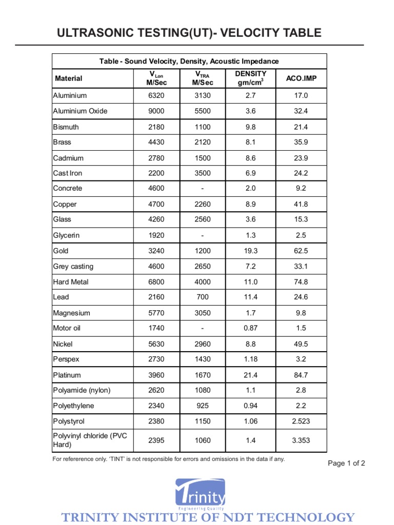 Ultrasonic Inspection Velocity Table | PDF