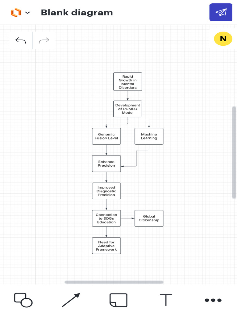 Blank diagram Lucidchart | PDF