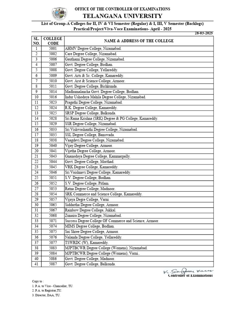 783list of Group - A Colleges For Ug - Practical Examinations - 2025 | PDF