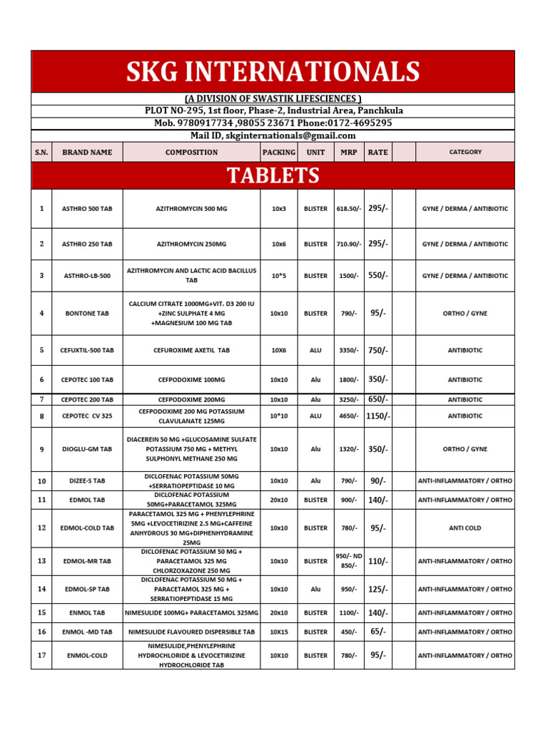 SKG INTERNATIONAL 2023 (1) | PDF | Drugs