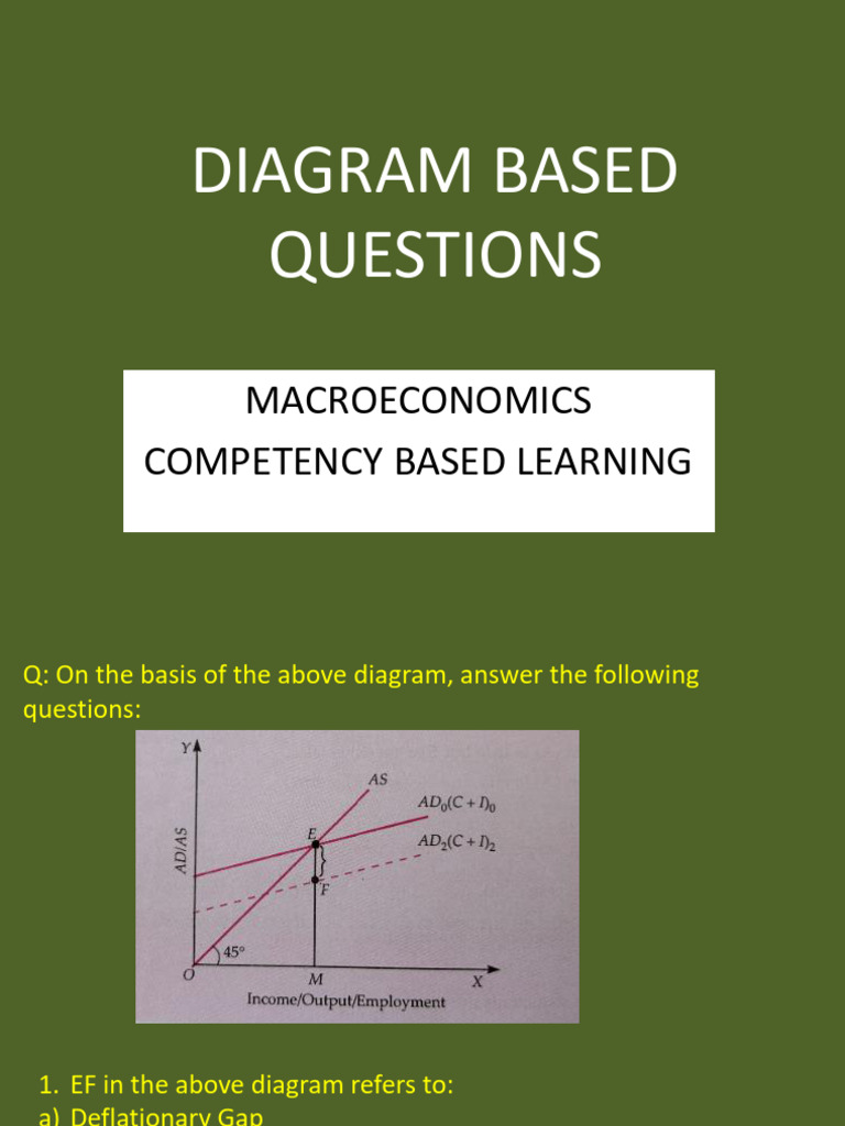 DIAGRAM BASED QUESTIONS - Economics_44e5c489-95b6-4839-86b1 ...