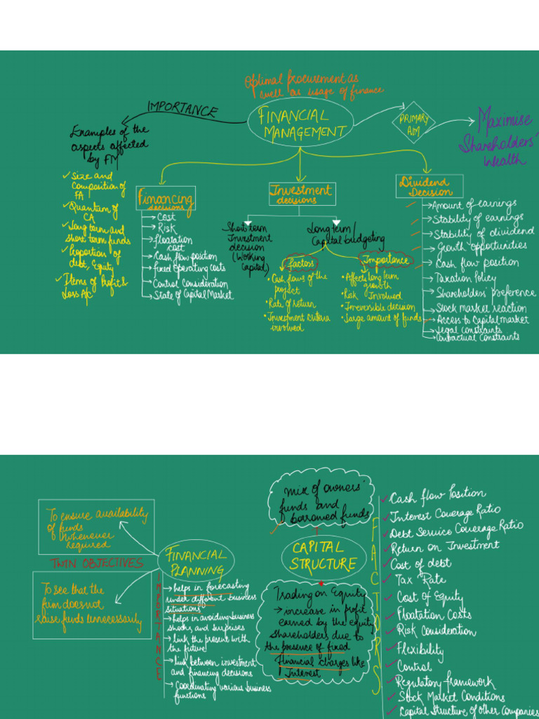 MIND MAP - Financial Management | PDF