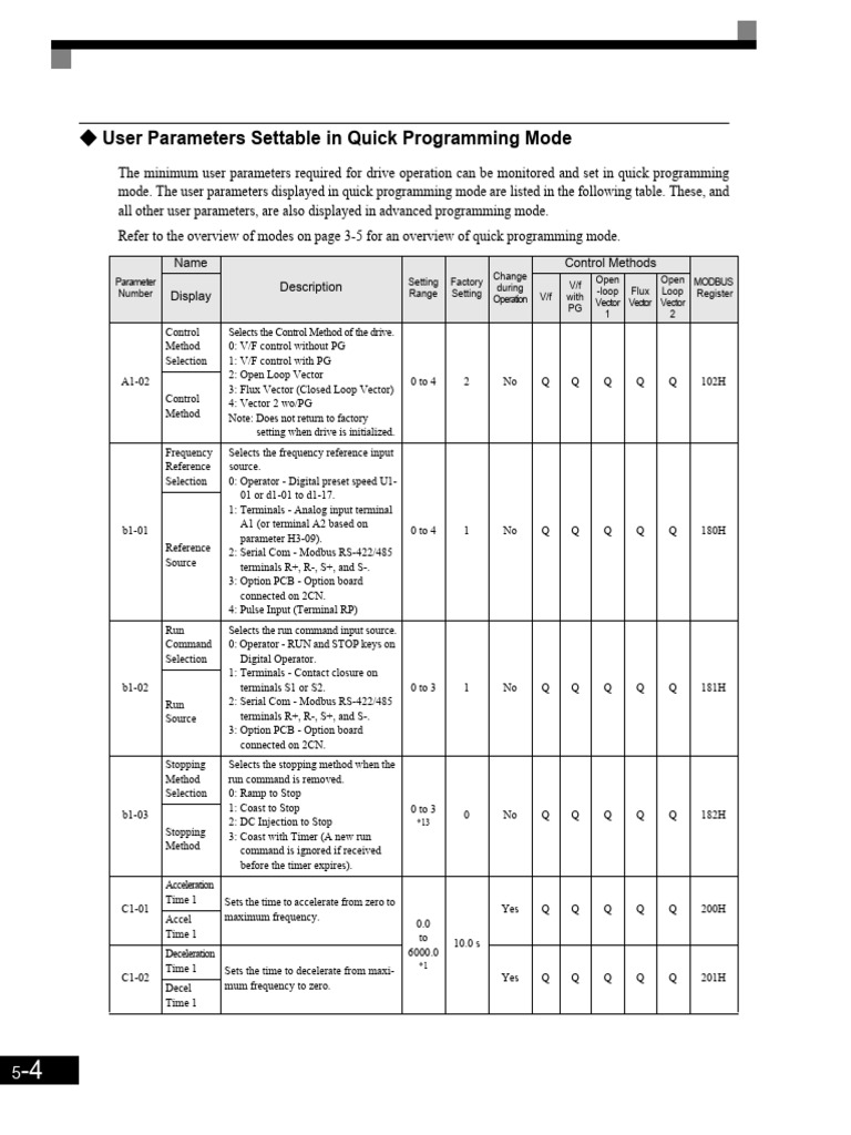 G7 Quick Programming Mode | PDF | Hertz | Mains Electricity